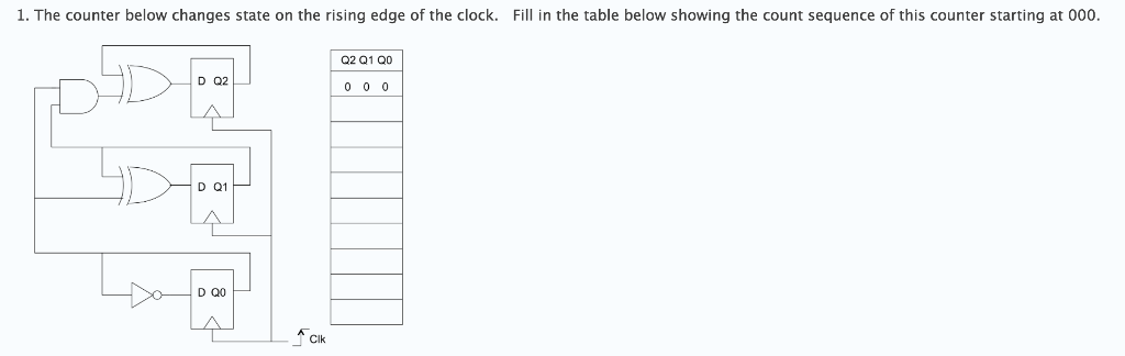 Solved 1. The counter below changes state on the rising edge | Chegg.com