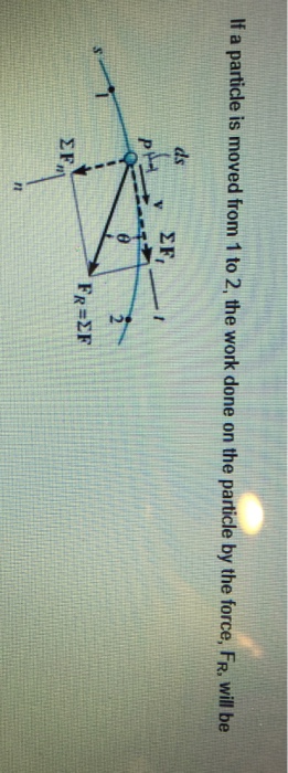 Solved If a particle is moved from 1 to 2, the work done on | Chegg.com