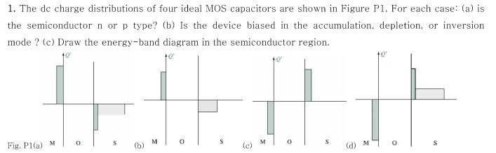 Solved 1. The de charge distributions of four ideal MOS | Chegg.com
