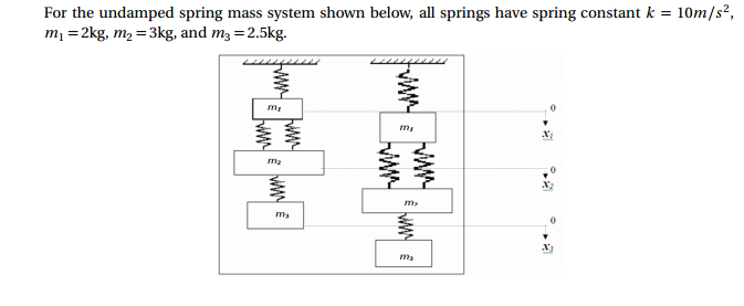 Solved For the undamped spring mass system shown below, all | Chegg.com