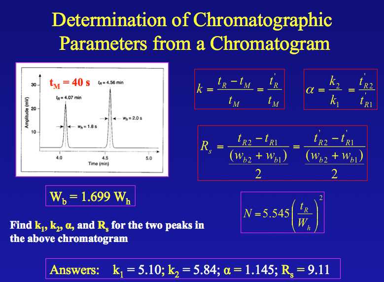 Solved Determination of Chromatographic Parameters from a | Chegg.com