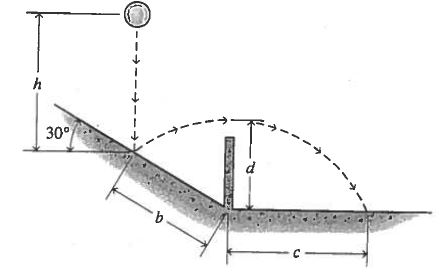 Solved A ball falls on an inclined hard surface and bounces | Chegg.com