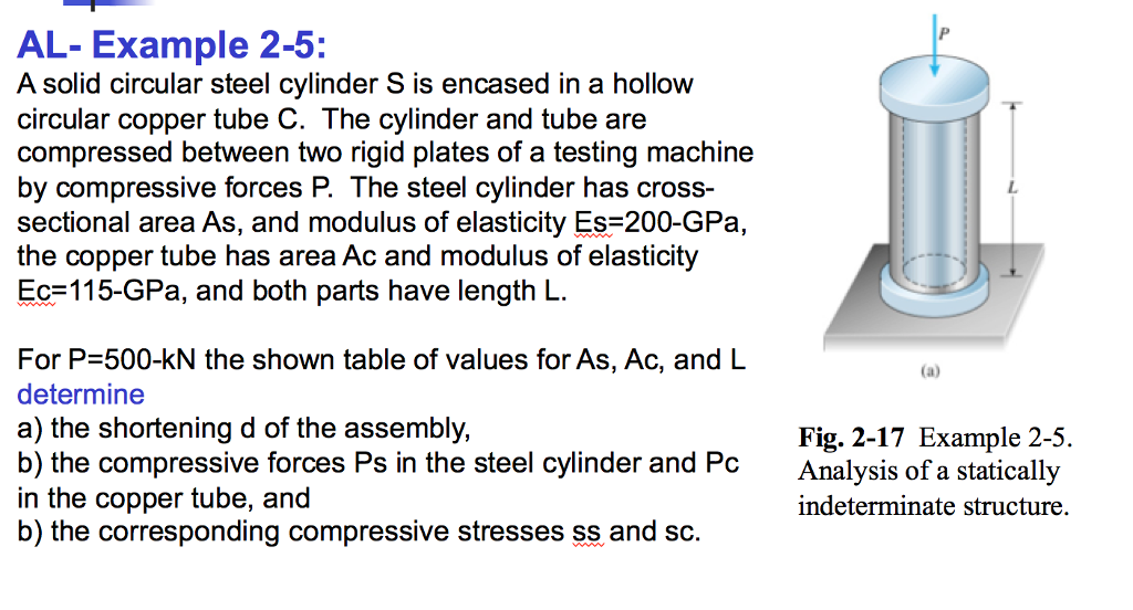Solved AL- Example 2-5: A solid circular steel cylinder S is | Chegg.com
