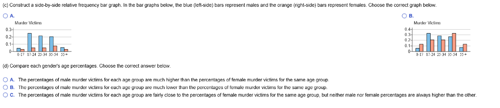 Solved (c) Construct a side-by-side relative frequency bar | Chegg.com