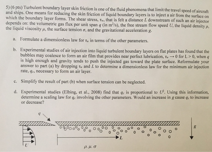Solved Turbulent boundary layer skin friction is one of the | Chegg.com