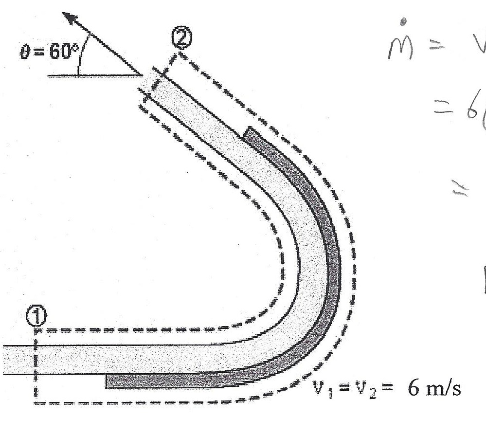 Solved A water jet moving at 6 m/s strikes a vane and is | Chegg.com
