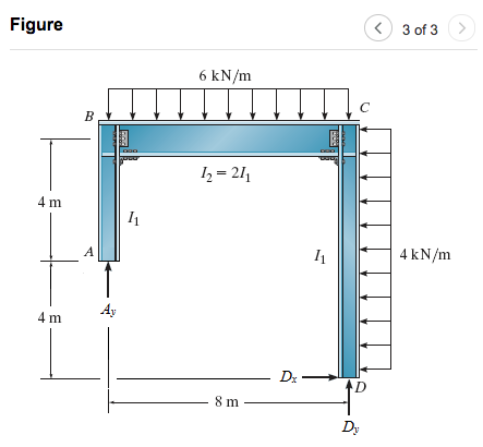 Force Method of Analysis: Frames Learning Goal: To | Chegg.com