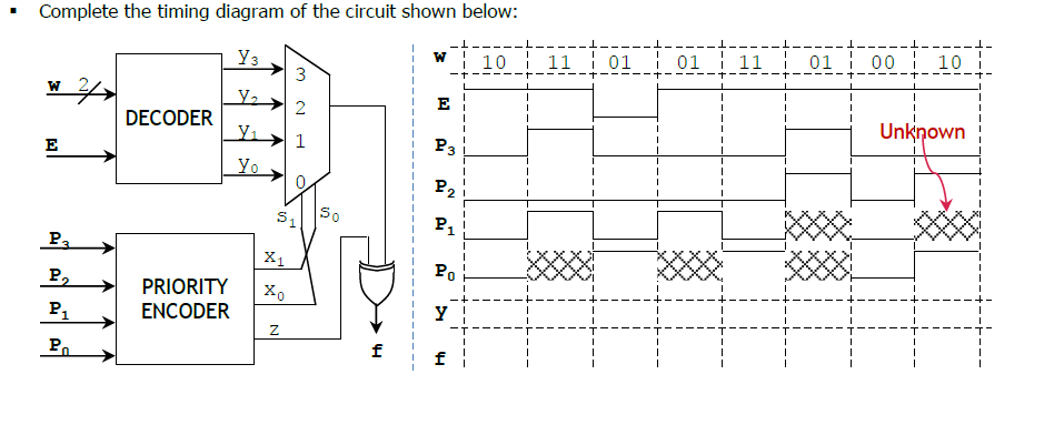 Complete the timing diagram of the circuit shown | Chegg.com
