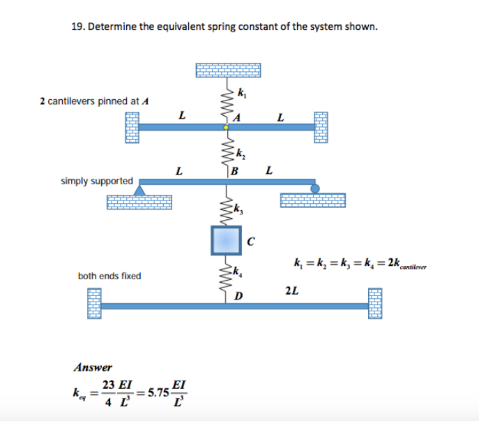 Solved 19. Determine the equivalent spring constant of the | Chegg.com