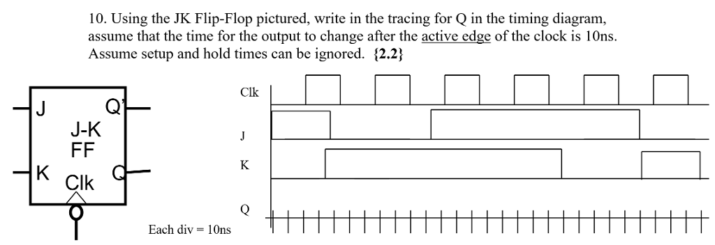 Solved Using the JK Flip-Flop pictured, write in the tracing | Chegg.com