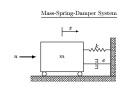 Solved a) Derive the governing ODE in standard form and the | Chegg.com