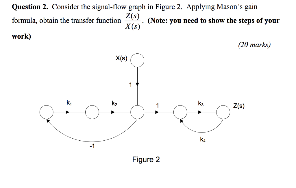 Solved Question 2. Consider the signal-flow graph in Figure | Chegg.com