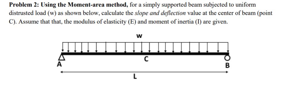 Solved Problem 2: Using the Moment-area method, for a simply | Chegg.com