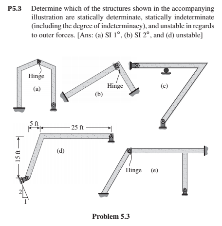 Solved P5.3 Determine which of the structures shown in the | Chegg.com