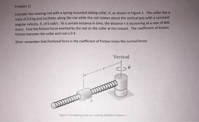 Solved Consider the rotating rod with a spring mounted | Chegg.com