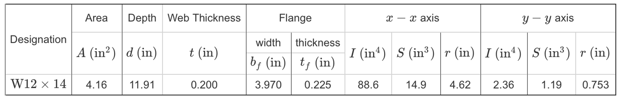 Solved Determine The Maximum Uniform Distributed Load W 2803