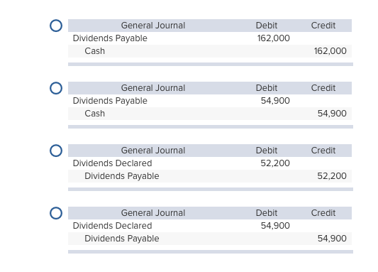 Solved A company declared a $0.90 per share cash dividend. | Chegg.com