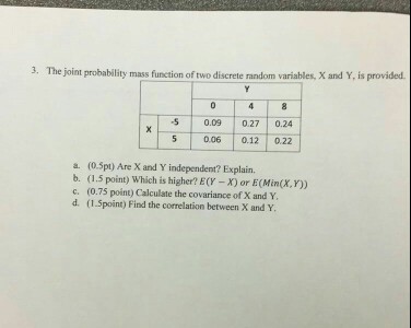 Solved The joint probability mass function of two discrete | Chegg.com