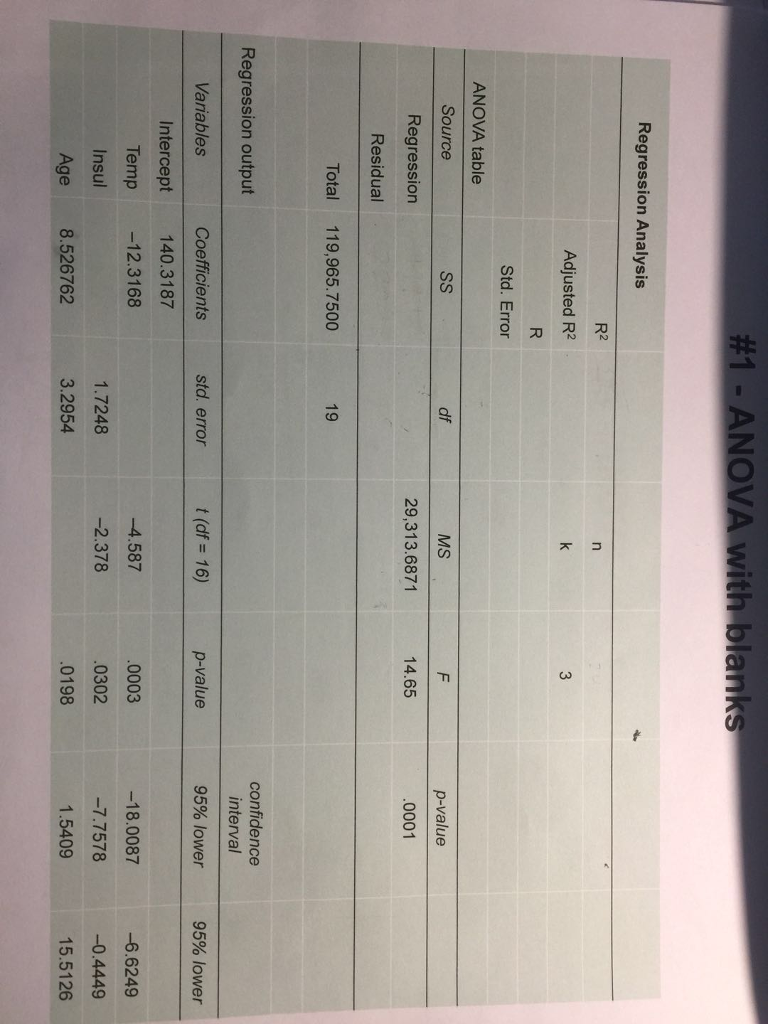 Solved #1 . ANOVA villian Regression Analysis R2 Adjusted R2 | Chegg.com