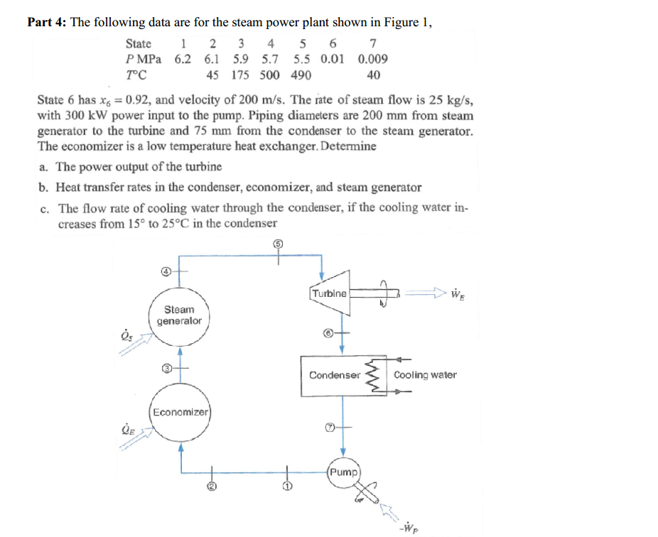 Solved The following data are for the steam power plane | Chegg.com