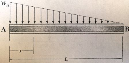 Solved Determine the equation of the deflected curve, and | Chegg.com