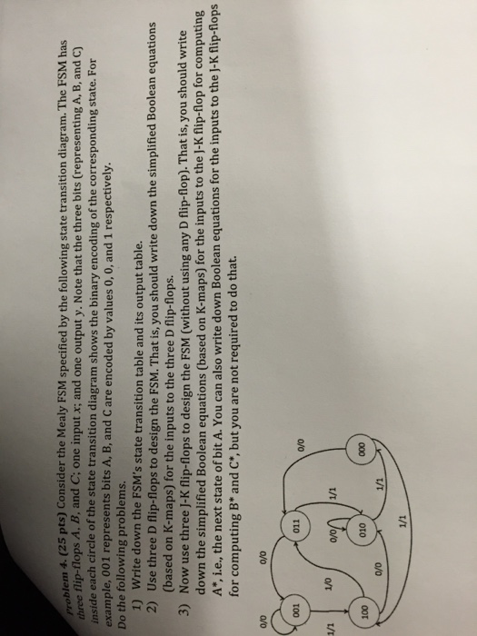 Solved Design A Fsm That Has One Input X And One Output Y
