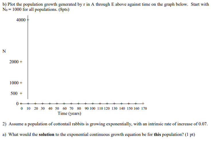 Basic population growth models can be separated into | Chegg.com