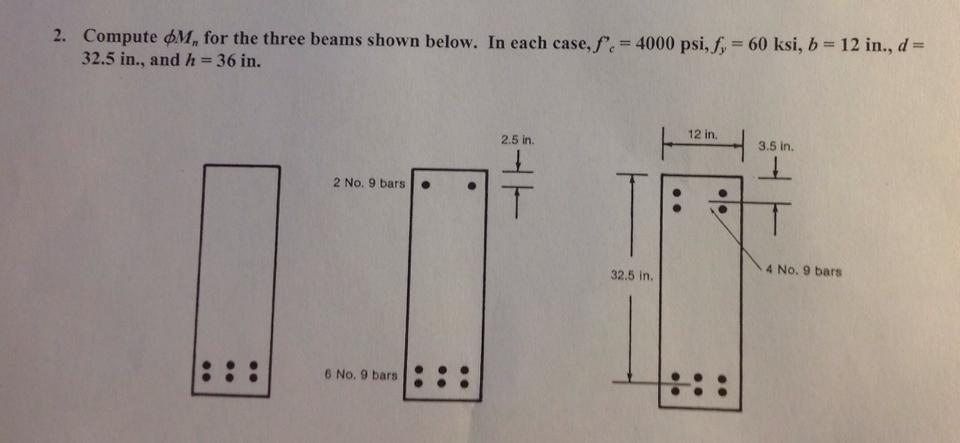 Solved Compute ?Mn for the three beams shown belw. In each | Chegg.com