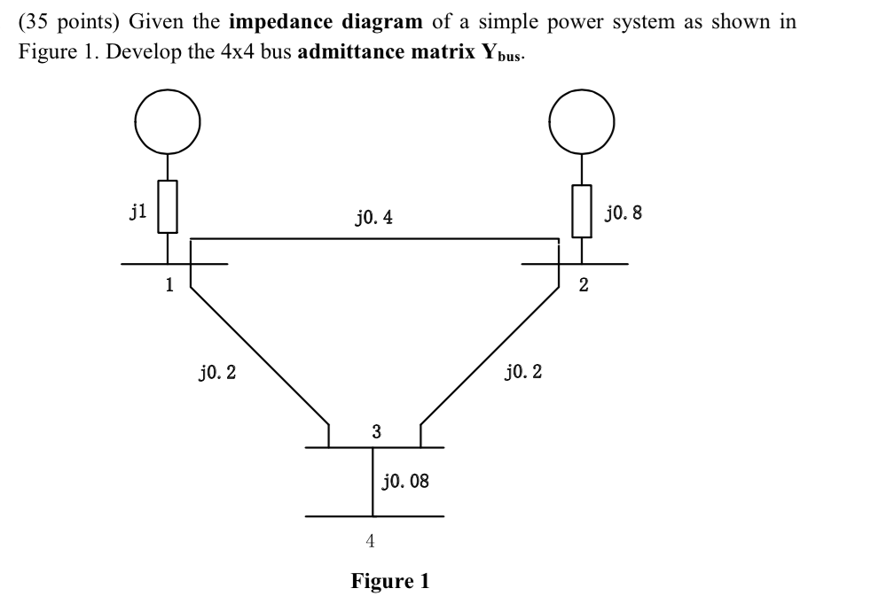 Solved Given the impedance diagram of a simple power system | Chegg.com