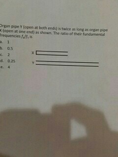 Solved Organ pipe Y [open at both ends] is twice as long as | Chegg.com