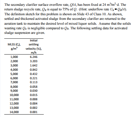 The secondary clarifier surface overflow rate, Q/A, | Chegg.com