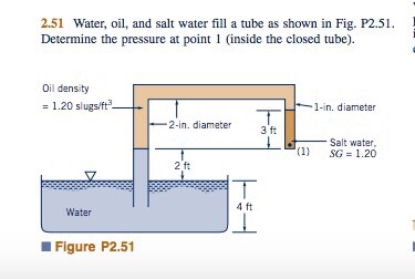 Solved Water, oil, and salt water fill a tube as shown in | Chegg.com