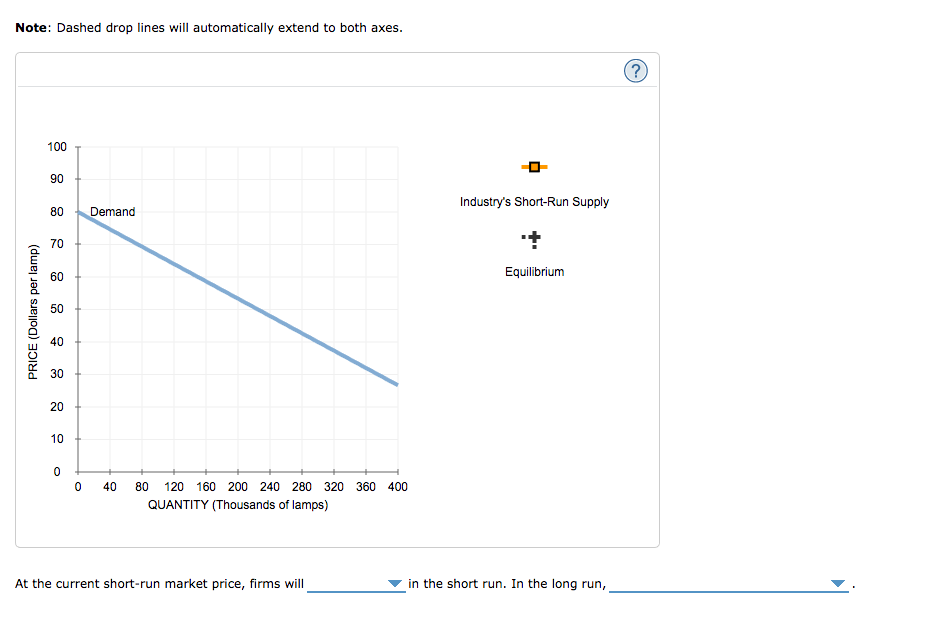 Solved 6. Deriving the short-run supply curve Consider the | Chegg.com
