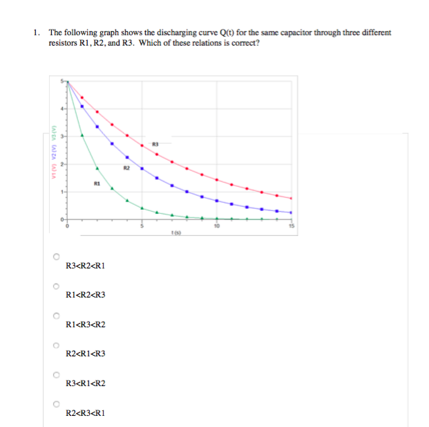 Solved The following graph shows the discharging curve Q(t) | Chegg.com