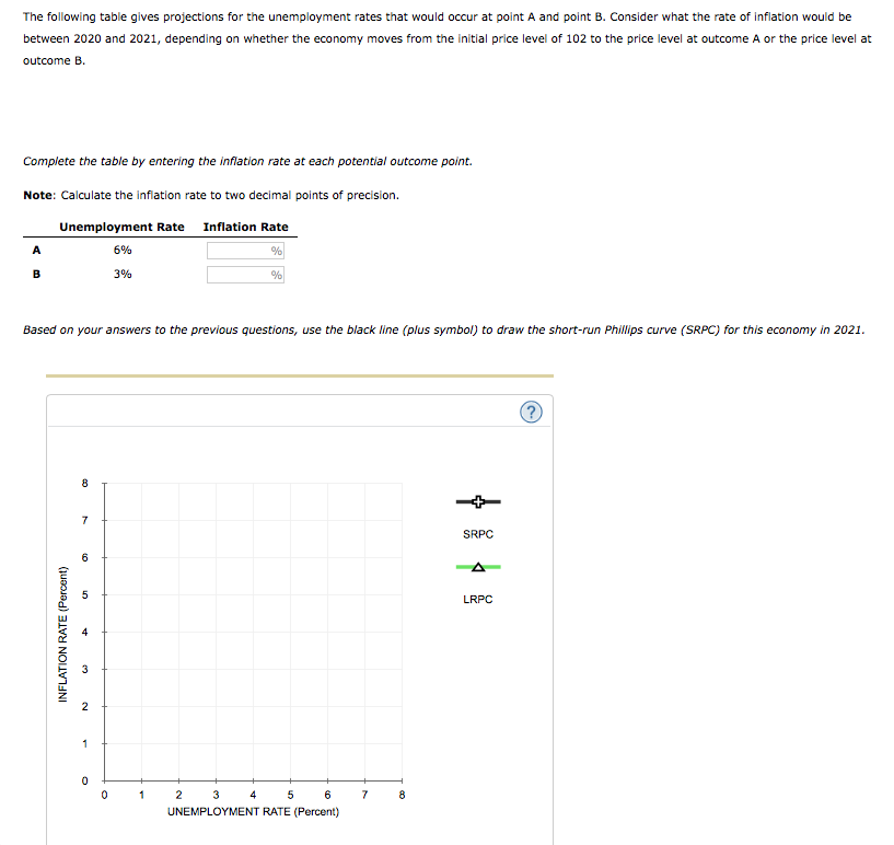 Solved 2. The Phillips curve in the short run and long rurn | Chegg.com