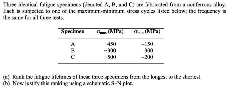 Solved Three identical fatigue specimens (denoted A, B, and | Chegg.com