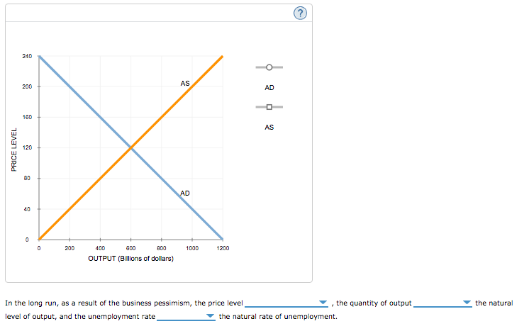 Solved 8. Economic fluctuations I The following graph shows | Chegg.com