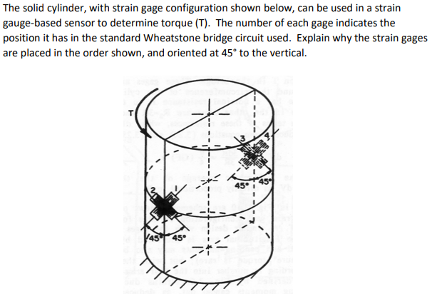 Solved The solid cylinder, with strain gage configuration | Chegg.com