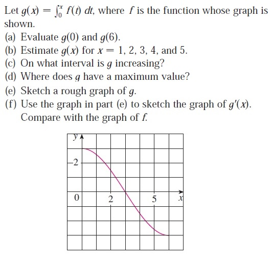Solved Let g(x) = f(t) dt, where f is the function whose | Chegg.com