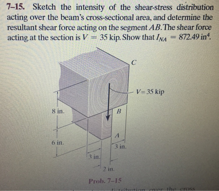 Sketch the intensity of the shear-stress distribution | Chegg.com