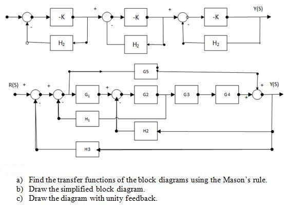 Solved Find the transfer functions of the block diagrams | Chegg.com