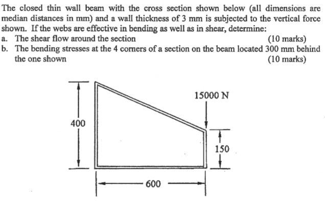 Solved The closed thin wall beam with the cross section | Chegg.com