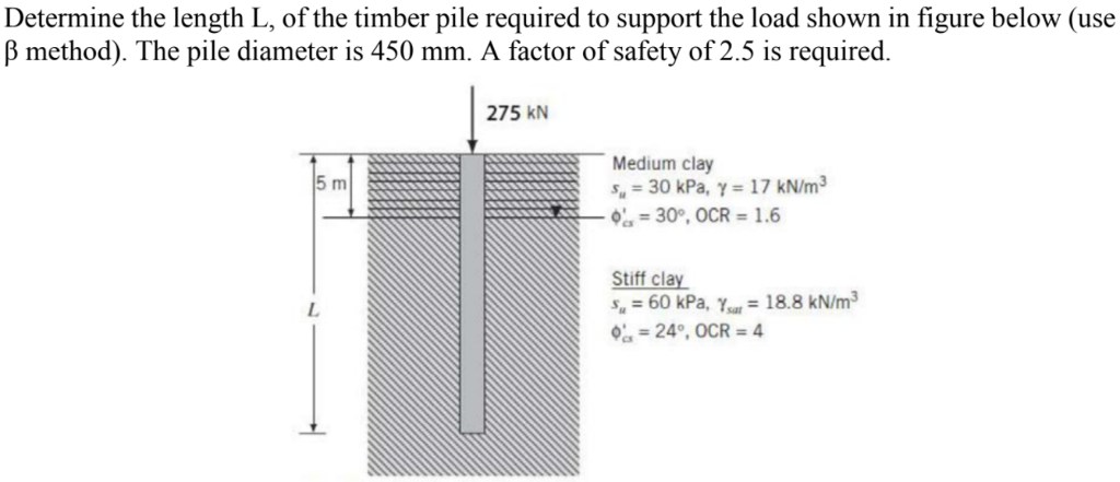 Solved Determine the length L, of the timber pile required | Chegg.com