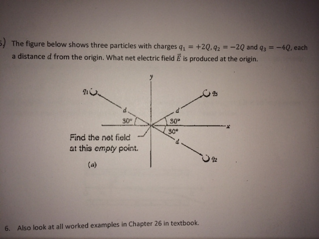 Solved The figure below shows three particles with charges | Chegg.com