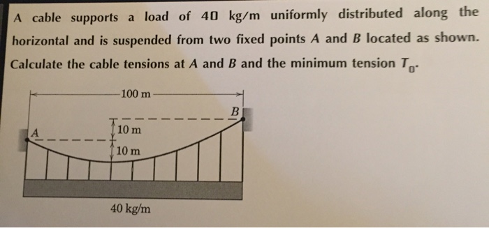 Solved A cable supports a load of 40 kg/m uniformly | Chegg.com