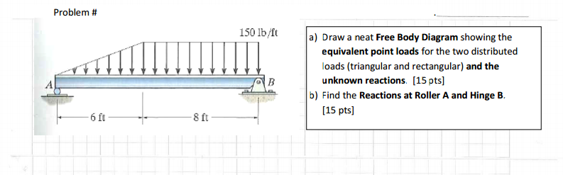 Solved a) Draw a neat Free Body Diagram showing the | Chegg.com