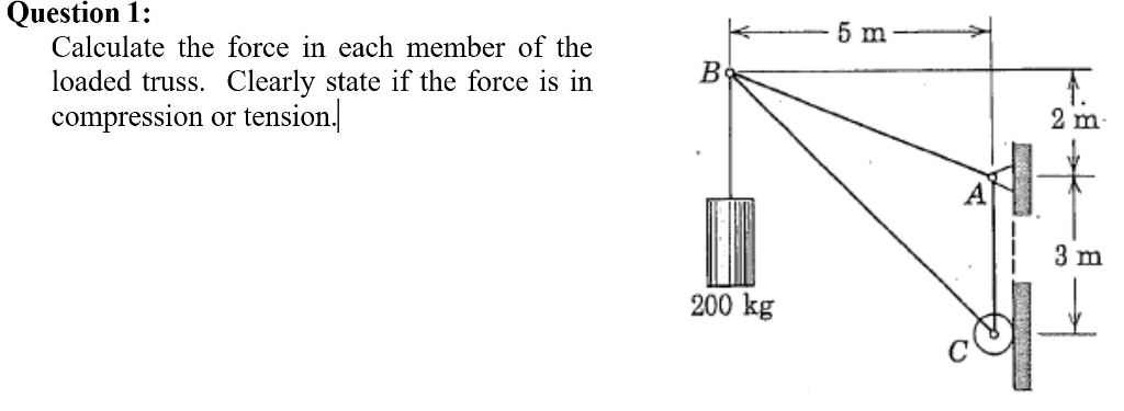 Solved Calculate the force in each member of the loaded | Chegg.com