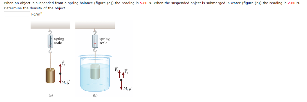 Solved When an object is suspended from a spring balance | Chegg.com