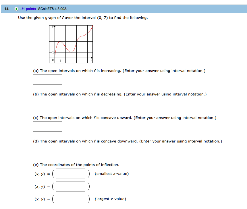 Solved 14. -/1 points SCalcET8 4.3.002. Use the given graph | Chegg.com