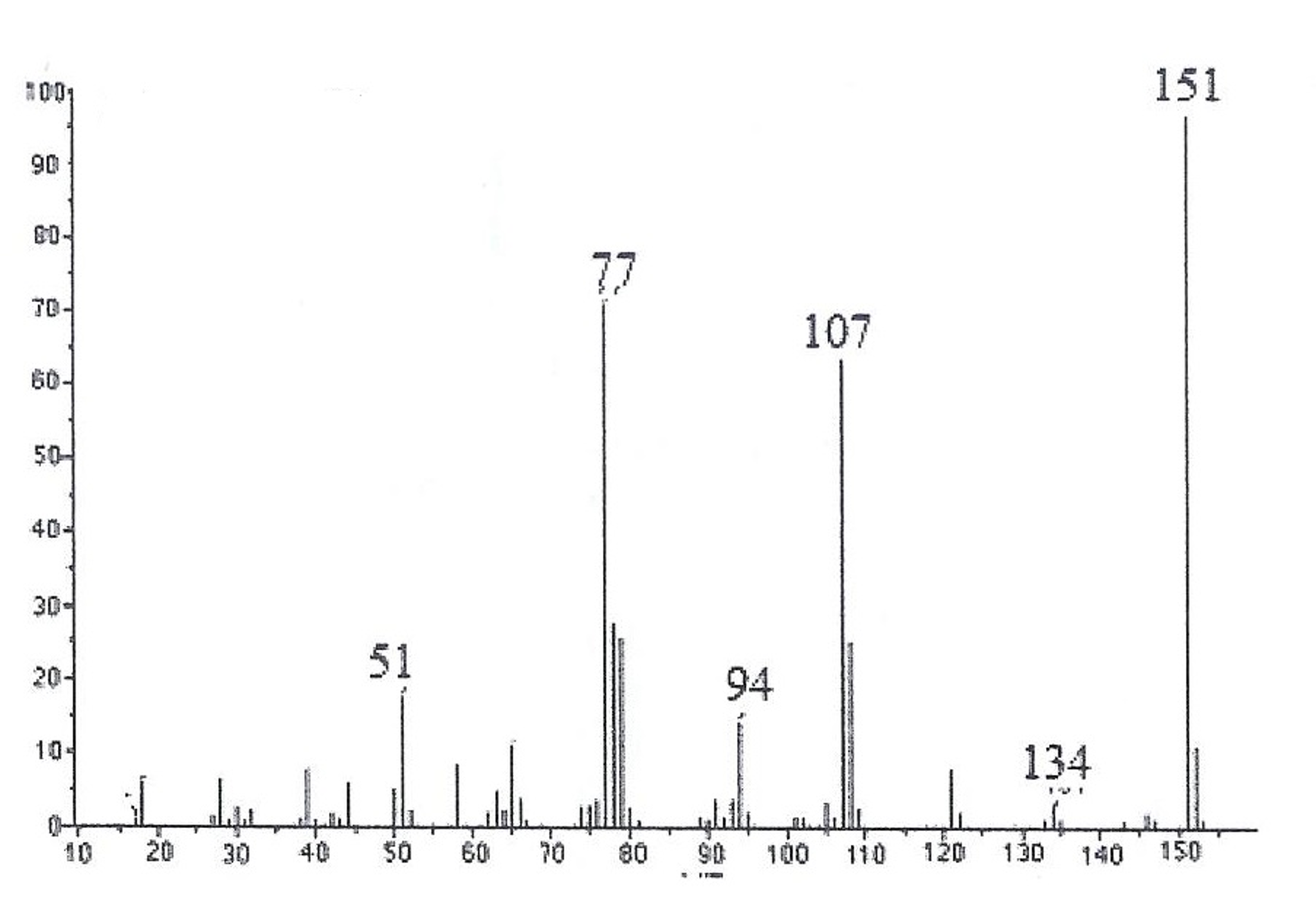 Solved Determine the unknown molecular formula and structure | Chegg.com